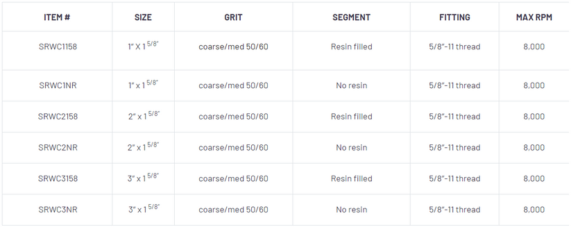 Diamax Cyclone Zero Tolerance Wheel – TSC